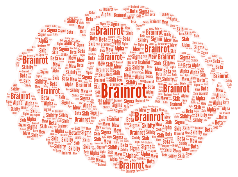 Brainrot – WordArt.com