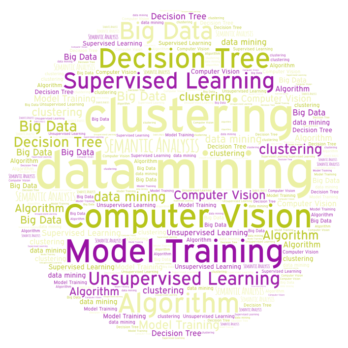 homework – WordArt.com