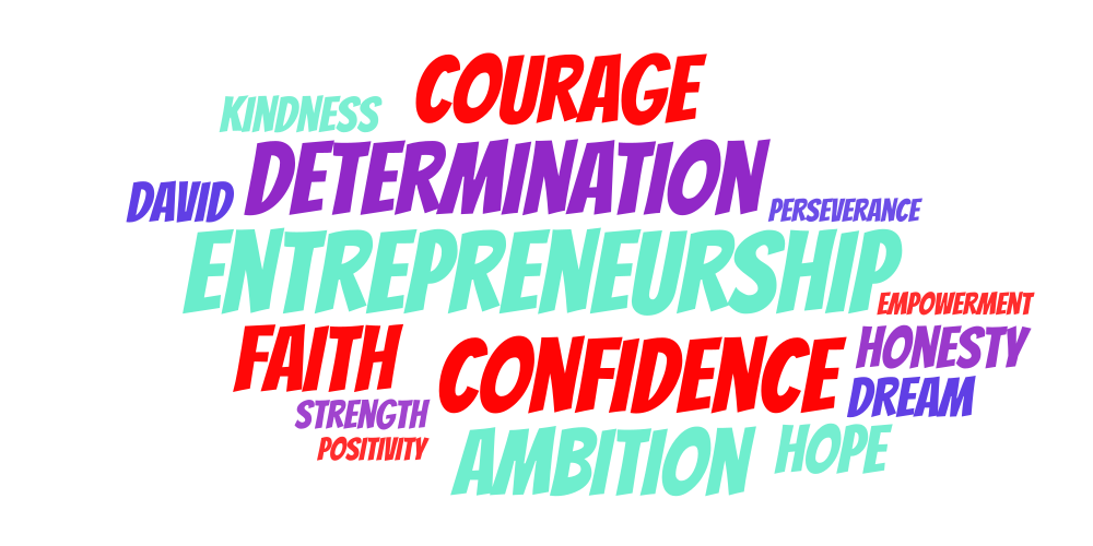 maila – WordArt.com