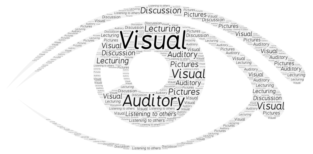 Visual-Auditory learner – WordArt.com