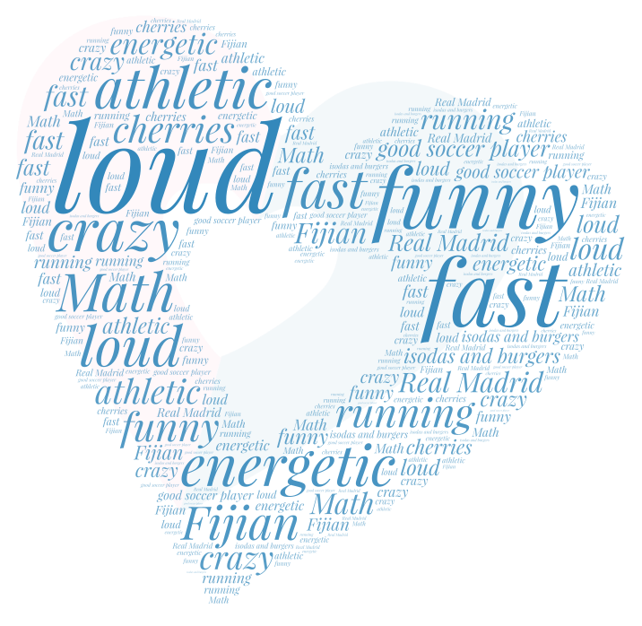 about me – WordArt.com
