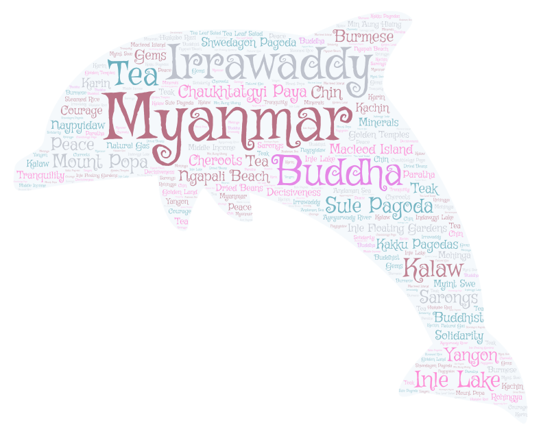 Myanmar – WordArt.com