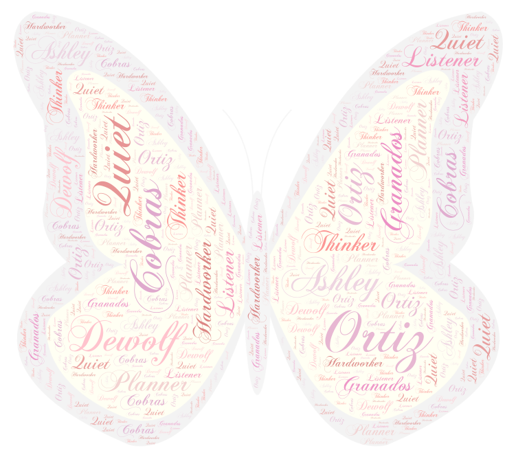 word cloud – WordArt.com