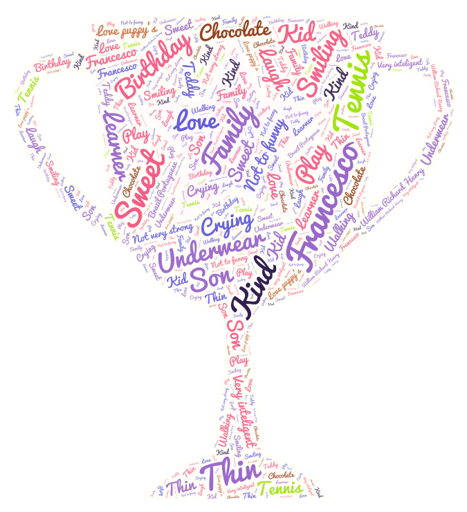 The trophy shower – WordArt.com