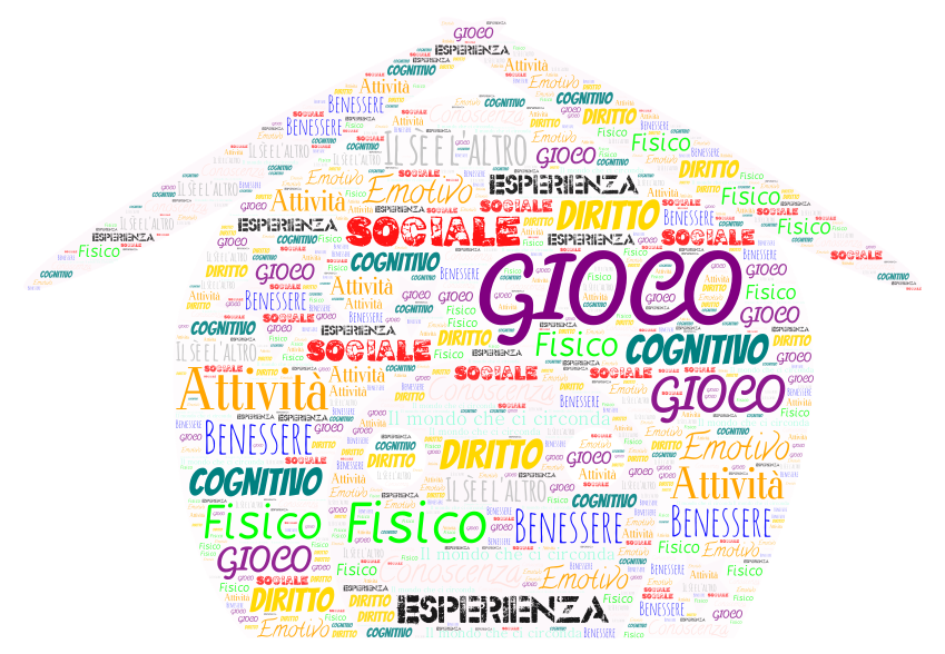 Gioco – WordArt.com