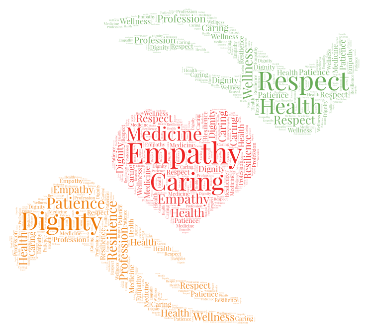 Core Values – WordArt.com