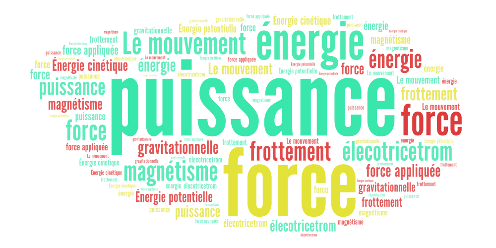 force – WordArt.com