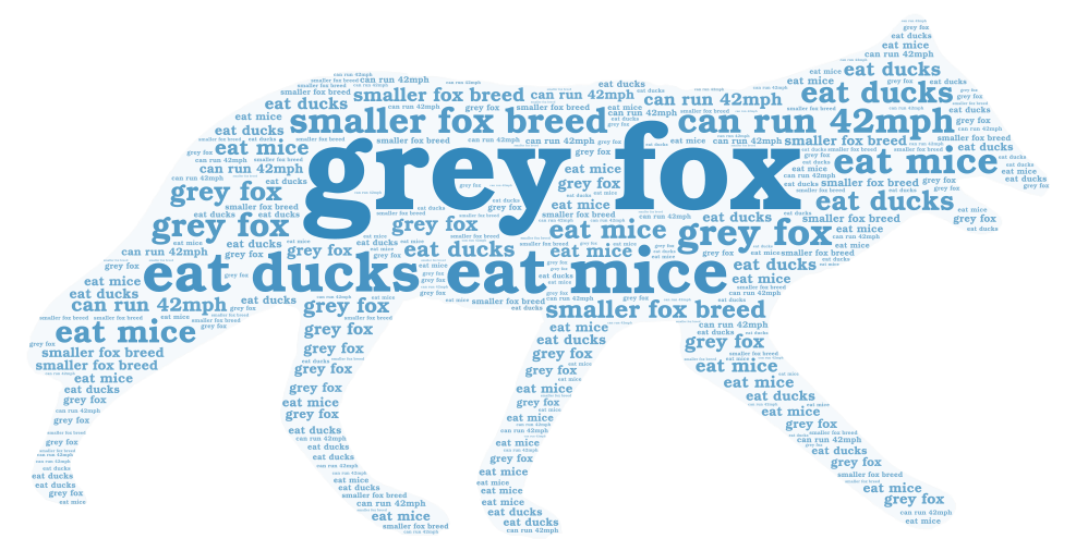 grey fox – WordArt.com