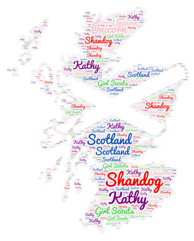 Scotland – WordArt.com