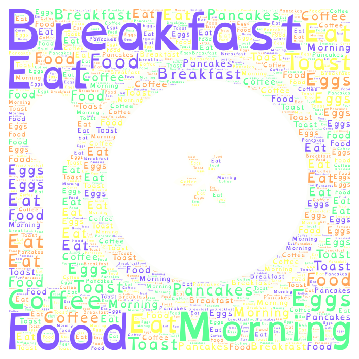 breakfast – WordArt.com