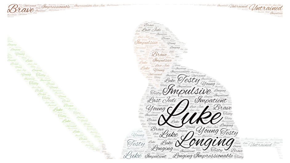 Luke Skywalker – WordArt.com