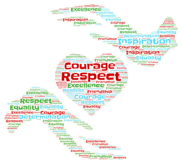 Olympic Values Wordart