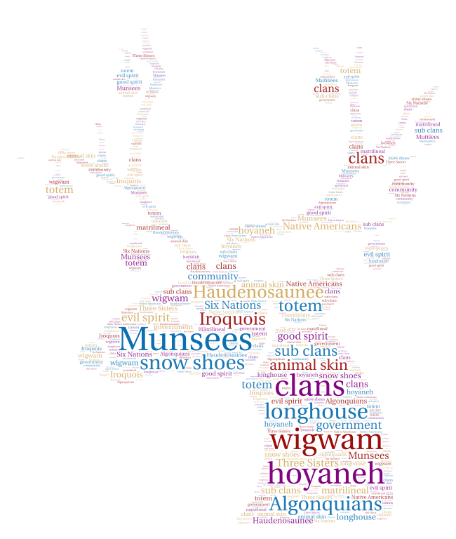 Elk – WordArt.com