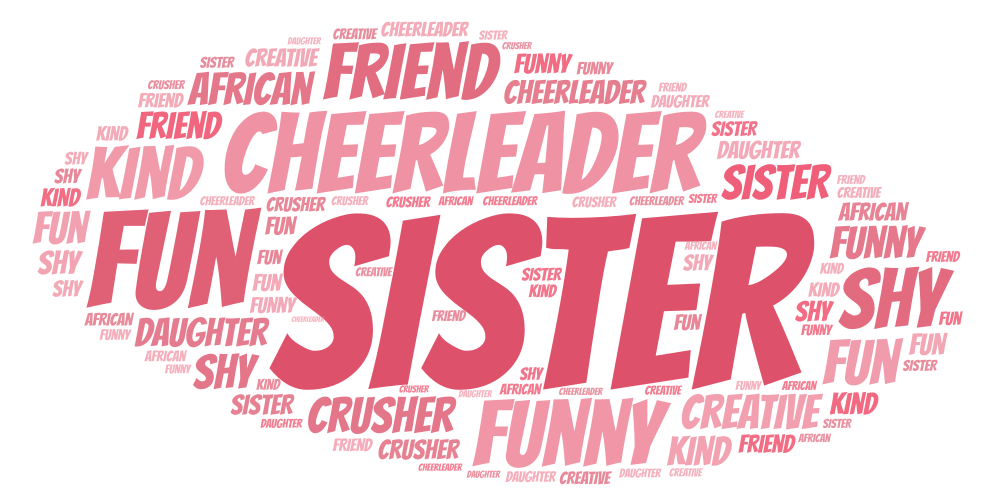 WORDS THAT DESCRIBE ME – WordArt.com