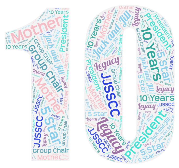 Number sample – WordArt.com