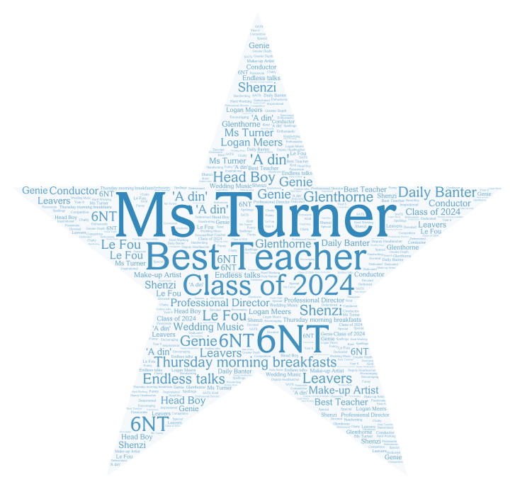 Ms Turner – WordArt.com