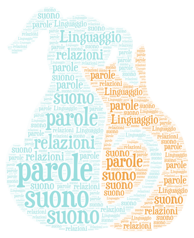 Linguaggio – WordArt.com