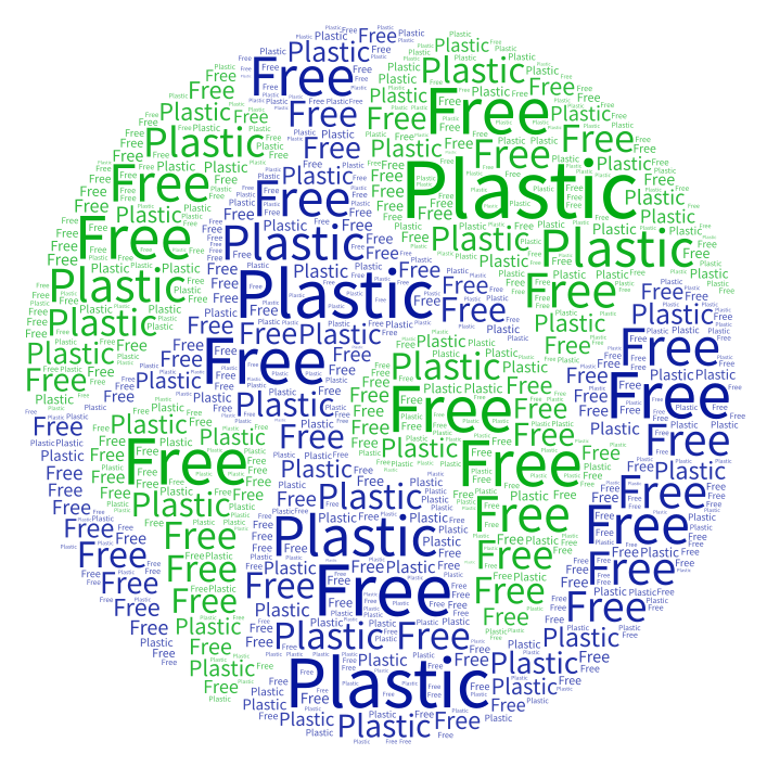 Plastic Free – WordArt.com