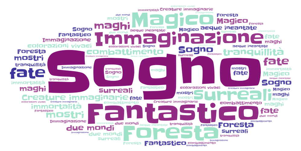 FANTASY – WordArt.com
