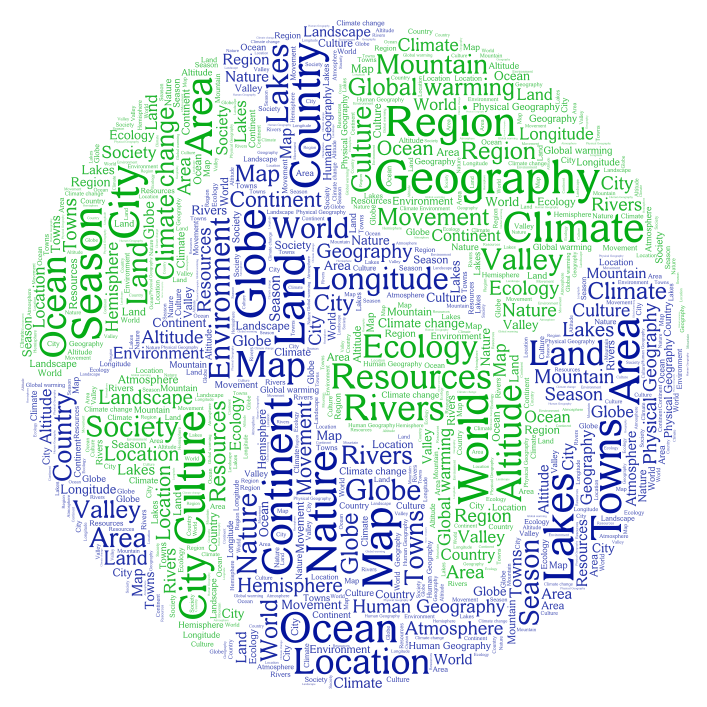 Geography – WordArt.com