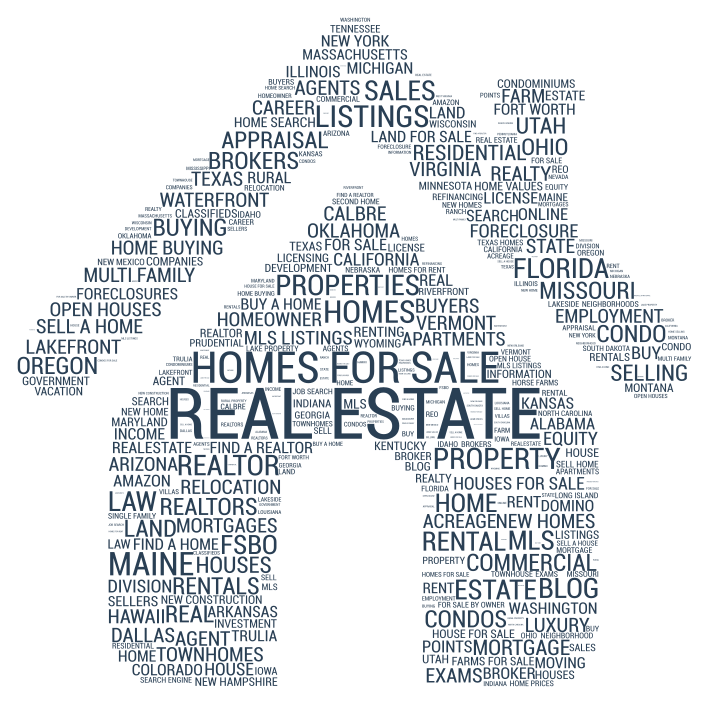 REAL ESTATE WordArt real-estate-wordart