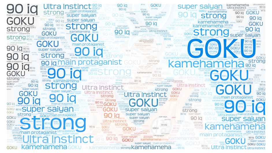 GOKU – WordArt.com