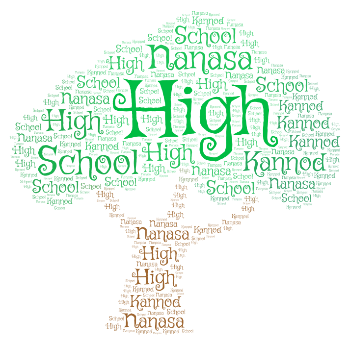 Nanasa – WordArt.com