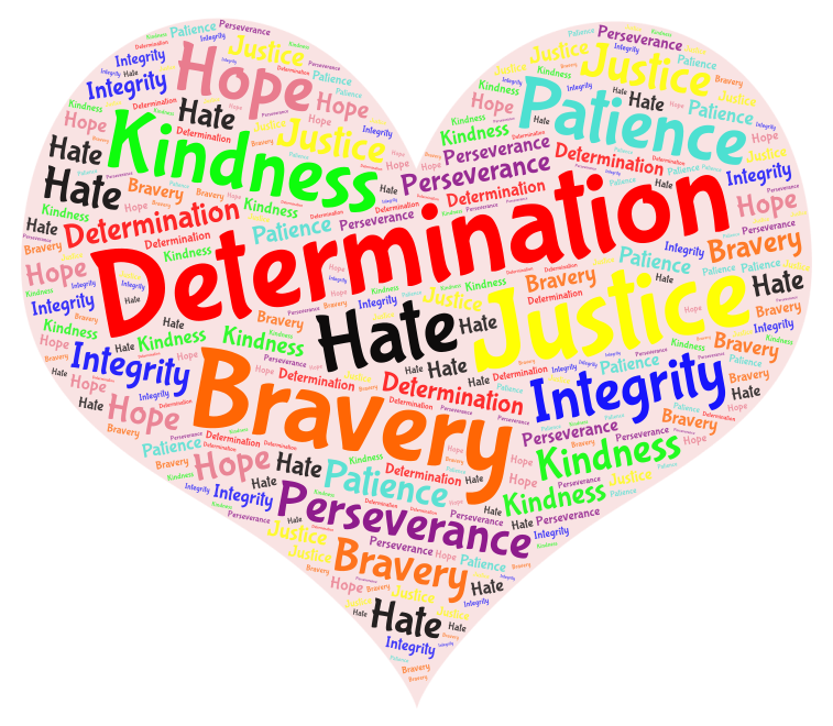 The SOUL traits – WordArt.com