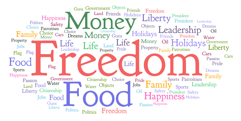 O1 American Values – WordArt.com
