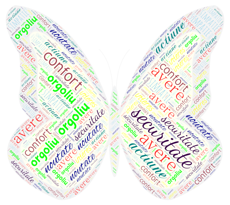 modul 2 – WordArt.com