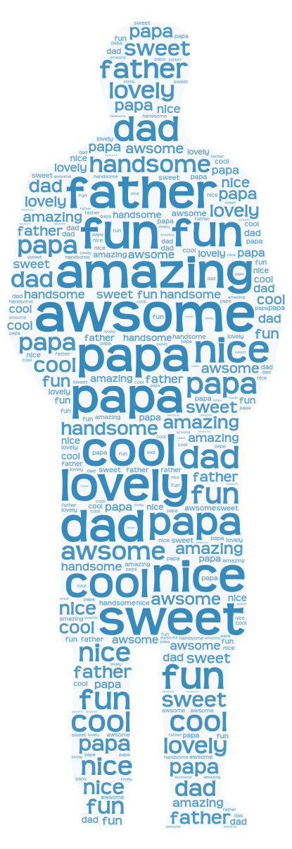 me – WordArt.com