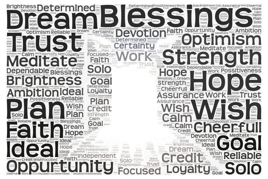 troy – WordArt.com