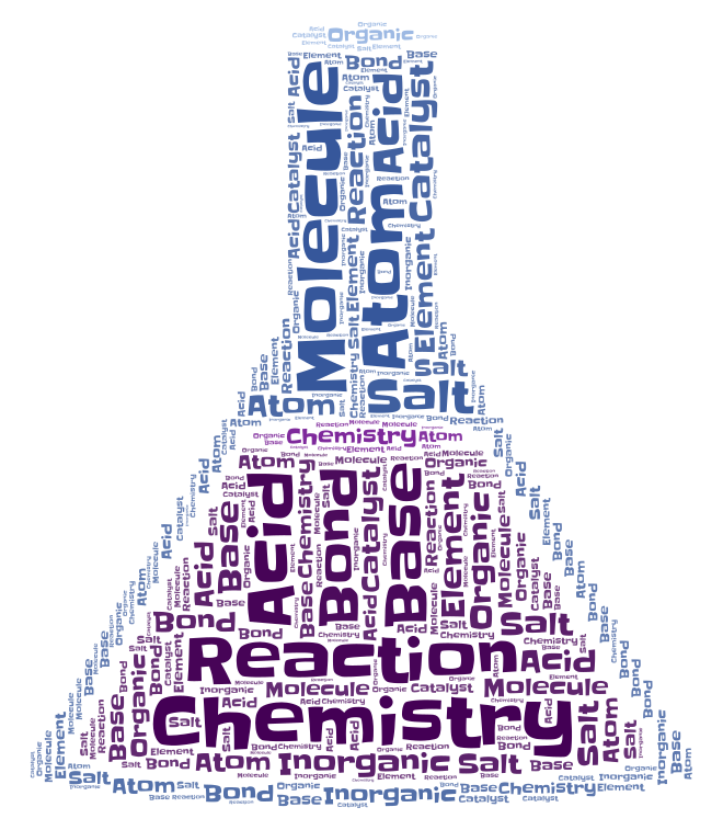 Chemistry – WordArt.com
