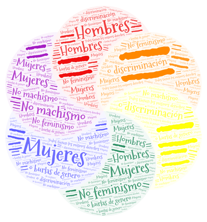 Igualdad de genero – WordArt.com