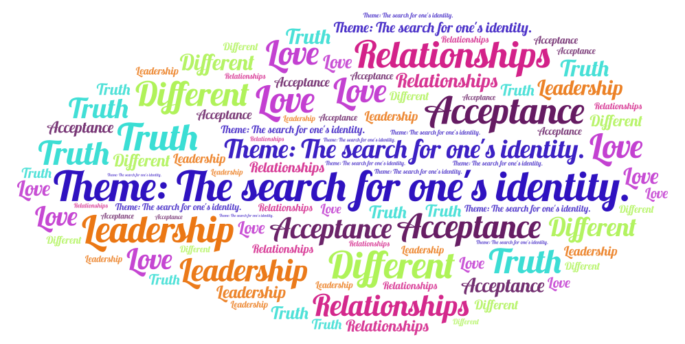 Word Assignment – WordArt.com