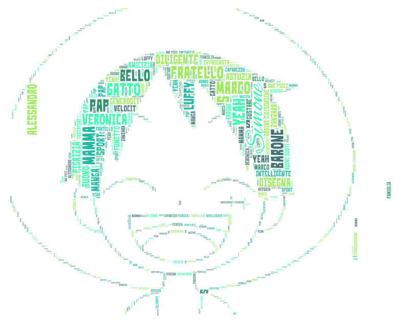 luffy by Simone Malandra – WordArt.com