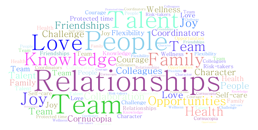 Relationships – WordArt.com