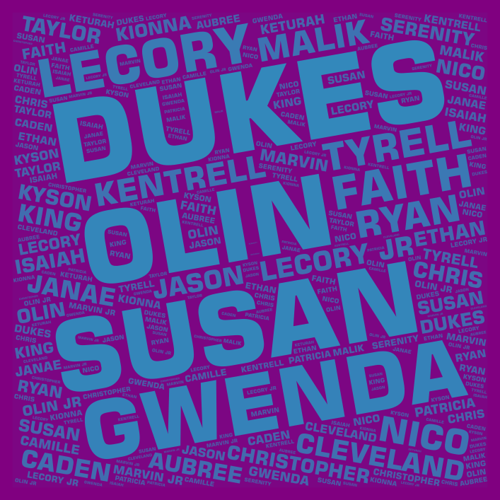 dukes wordar – WordArt.com