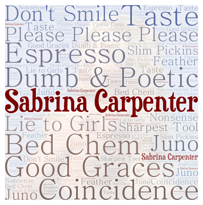 Sabrina Carpenter - Short n' Sweet – WordArt.com