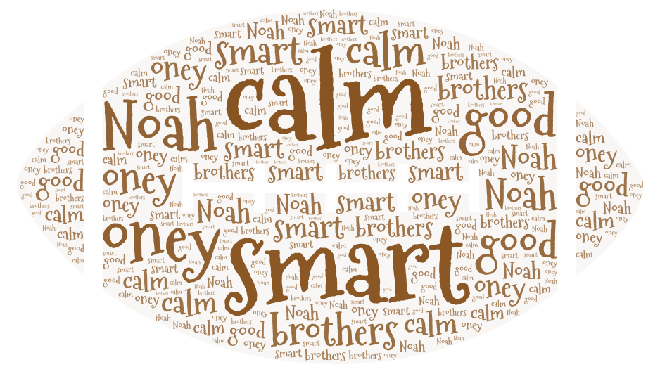 work – WordArt.com