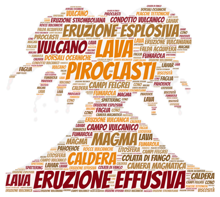 Vulcano – WordArt.com