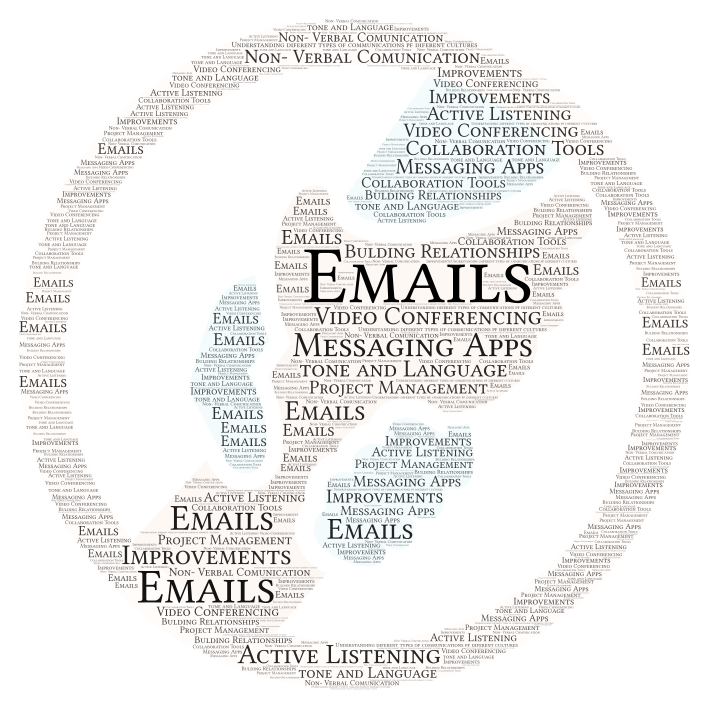 English Homework – WordArt.com