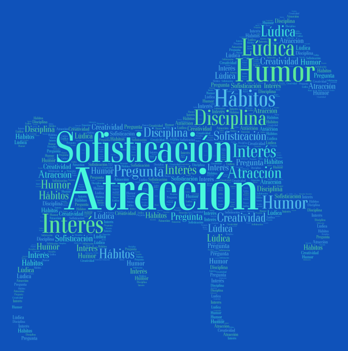 METAS – WordArt.com