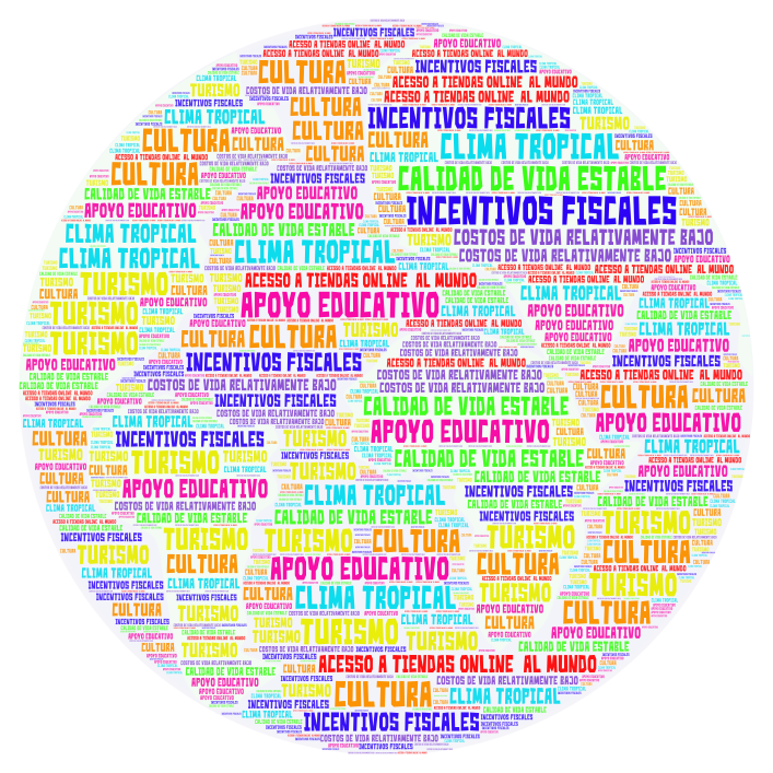 Mundo Arte. – WordArt.com