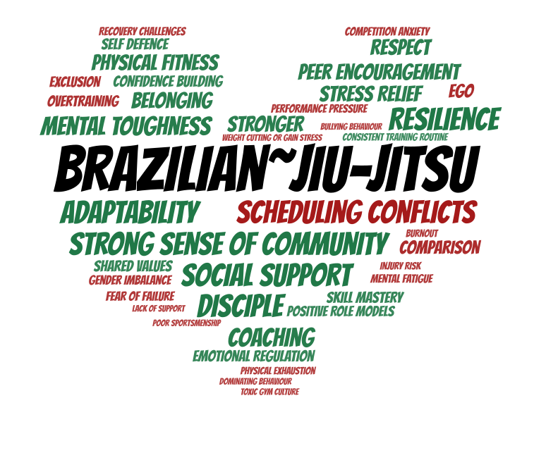 Brazilian Jiu-Jitsu – WordArt.com