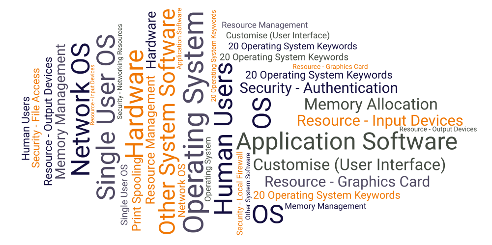EDExcel iGCSE ICT - Unit 01 - 20 Operating System Keywords – WordArt.com EDExcel iGCSE ICT - Unit 01 - 20 Operating System Keywords – WordArt.com