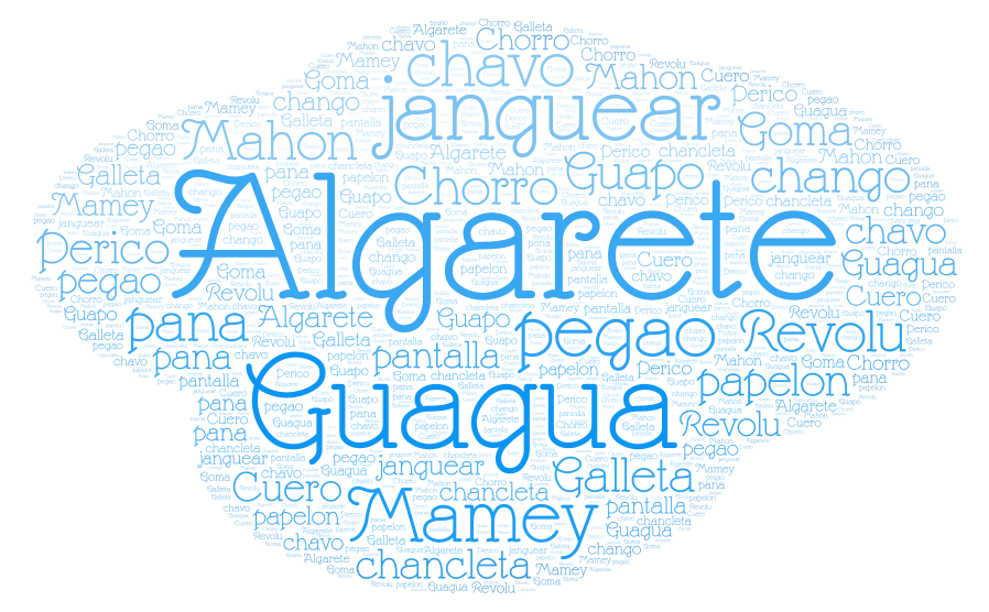 Algarete – WordArt.com