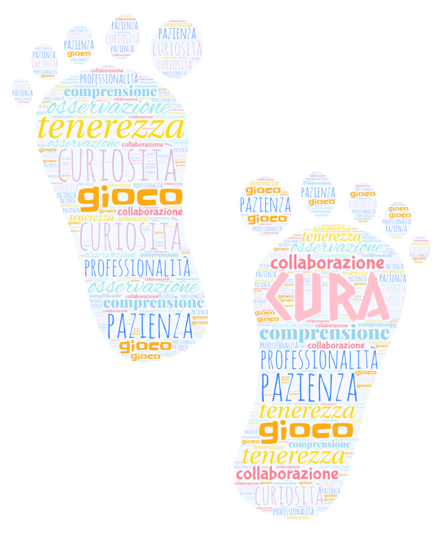 primi passi – WordArt.com