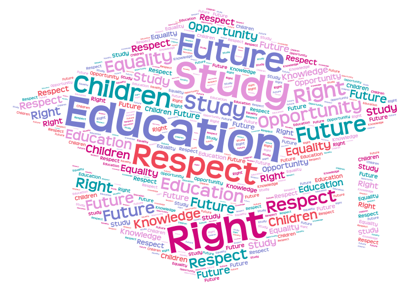 Word could – WordArt.com