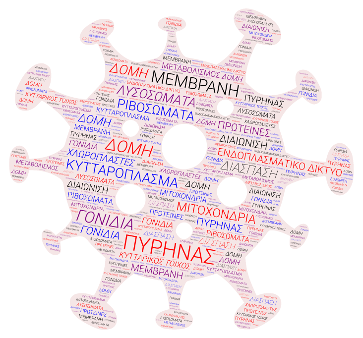 ΣΥΝΝΕΦΟΛΕΞΟ ΚΥΤΤΑΡΟ – WordArt.com
